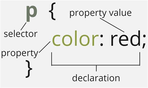 Introduction To Css — Cs 401 Software Engineering And Design Documentation