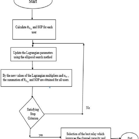 Pseudo Code For The Proposed Algorithm Download Scientific Diagram