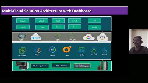 Multi Cloud Solution Architecture With Global Dashboard Hpe Oneview Global Dashboard Vrops