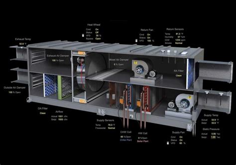 Energy Modeling Turner Engineering