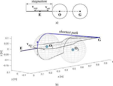 Figure 1 From Motion Planning And Control Of Redundant Manipulators For Dynamical Obstacle