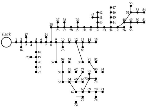 Mathematics Free Full Text Recursive Convex Model For Optimal Power
