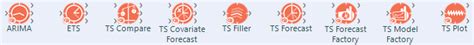 Alteryx Time Series Analysis The Data School