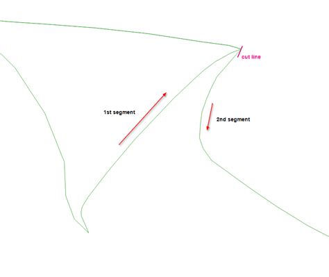 Issue With Cutgtfs Function In Segmentgdf · Issue 11 · Bondifygtfsfunctions · Github