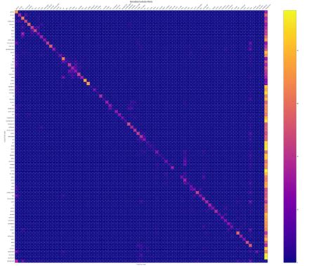 Mmdetection Machine Learning Object Detection Daiphys Tech Portal