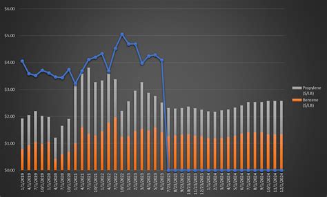 Combo Chart Show Forecasted Data For Bar Chart But Not For Line Chart Rexcel