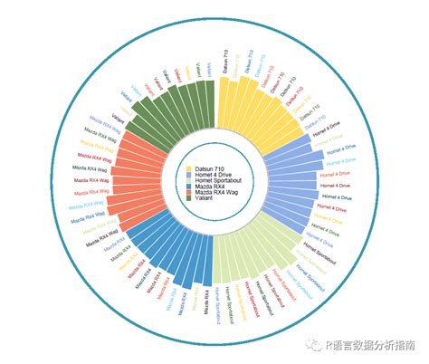 Ggplot2优雅的自定义轴文本颜色 腾讯云开发者社区 腾讯云