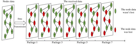 The Random Background In A 9 Node System Download Scientific Diagram