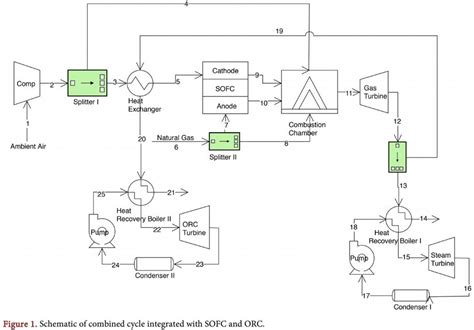 【effects Of Orc Working Scientific Research Publishing