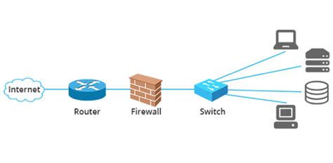 The Internet Fundamentals Quiz Trivia Quiz And Trivia