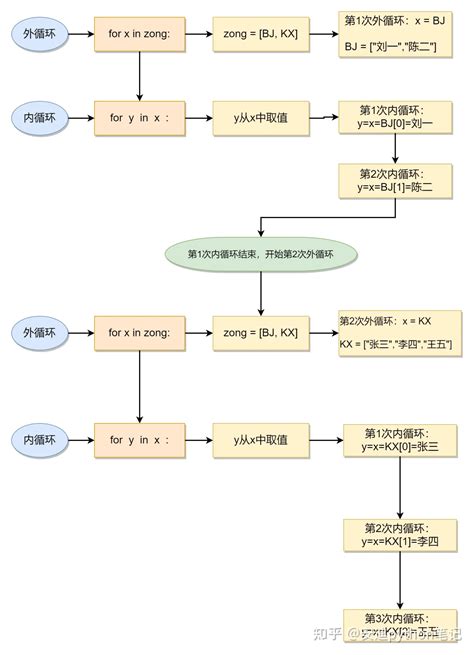 Python的for循环嵌套python 题库 For嵌套 Csdn博客