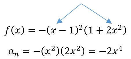 Graphs Of Polynomial Functions Precalculus