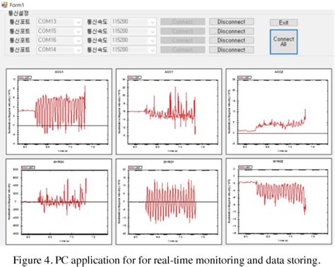 Figure 3 From Design Of The Wearable Device For Hemiplegic Gait Detection Using An Accelerometer
