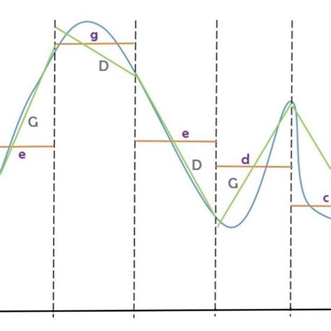 application of sax algorithm in a univariate time series download