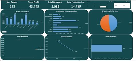 Create Dynamic Excel Dashboards Reports And Business Data Analysis By