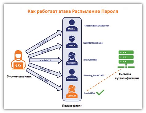 Тестирование аутентификации в веб приложениях Хабр