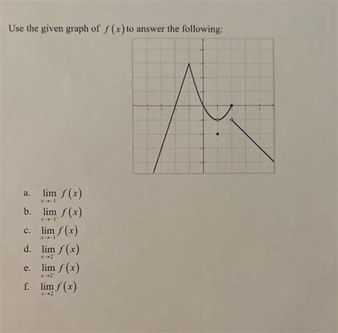 Solved Use The Given Graph Of F X To Answer The Following Chegg