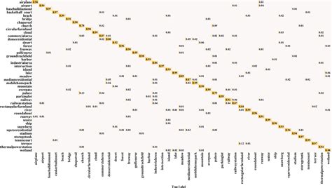 A Lightweight And Stochastic Depth Residual Attention Network For Remote Sensing Scene