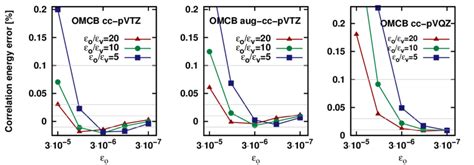Relative Error Of Lno Ccsdt Correlation Energies Compared To The