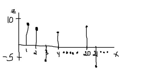 Tikz Pgf Plot Discrete Graph With Omitted Missing Values TeX LaTeX Stack Exchange