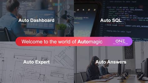 MicroStrategy APAC on LinkedIn: #automagic #auto #ai #bi #whatsnew #microstrategy #genai #analytics