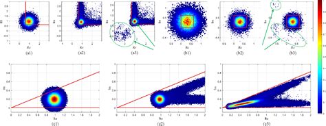 figure 7 from soft demodulator for symbol level precoding in coded multiuser miso systems