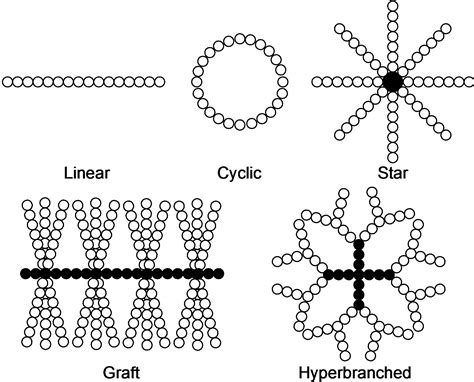 Supramolecular Synthesis Of Star Polymers Haino 2024 Chempluschem Wiley Online Library
