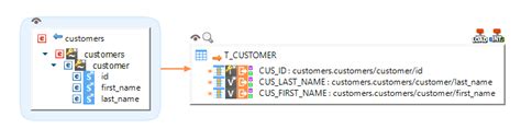 Getting Started With Vertica Database