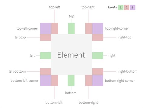 GitHub Wintercounter Protip A New Generation JQuery Tooltip Plugin