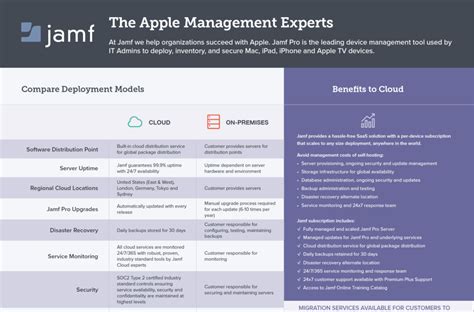 Jamf Cloud Vs On Premises Solutionkeys