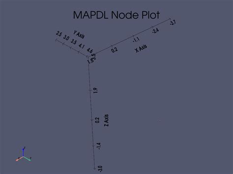 parametric calculation — pymapdl examples