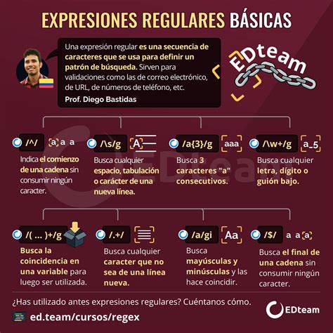 Curso Expresiones Regulares Regex Desde Cero Comienza Gratis Edteam