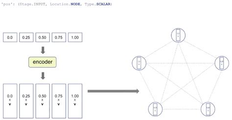 A Generalist Neural Algorithmic Learner