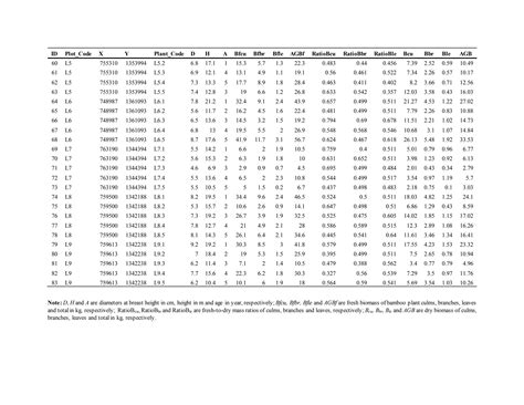 Data Set Example Ppt