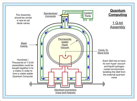 Download Free Photo Of Computer Computing Qbit Q Bit Quantum From