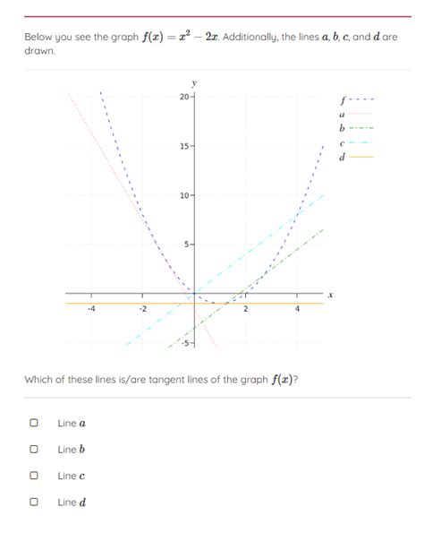solved below you see the graph f x x2 2x ﻿additionally