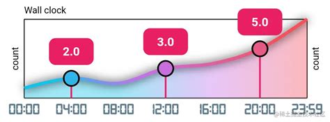 Flutter图表库fl chart的使用解析 一 介绍项目使用图表对比了 google 的 flutter ch 掘金