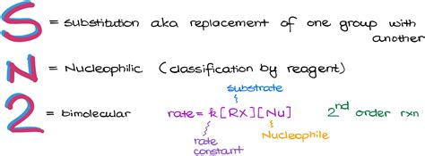 Rank The Sn2 Reaction Rates For The Following Compounds
