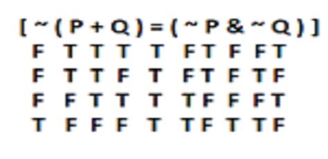 Intro Truth Tables Android App