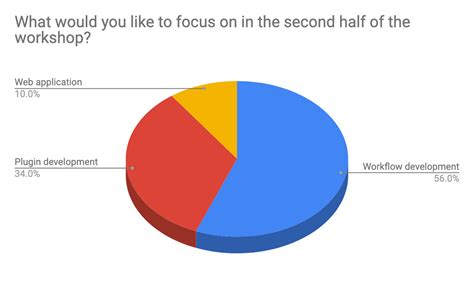 Writing Reproducible Workflows For Computational Materials Science Psi K