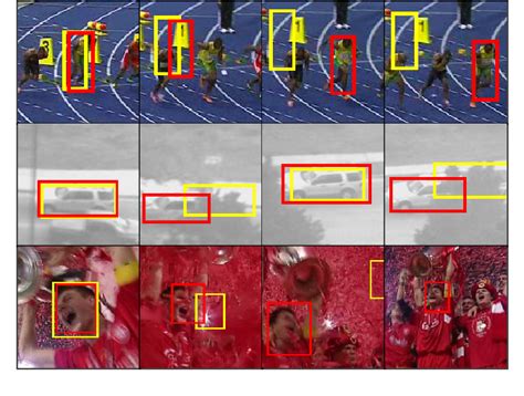 Figure 1 From A Shared Representation For Object Tracking And Classification Using Siamese