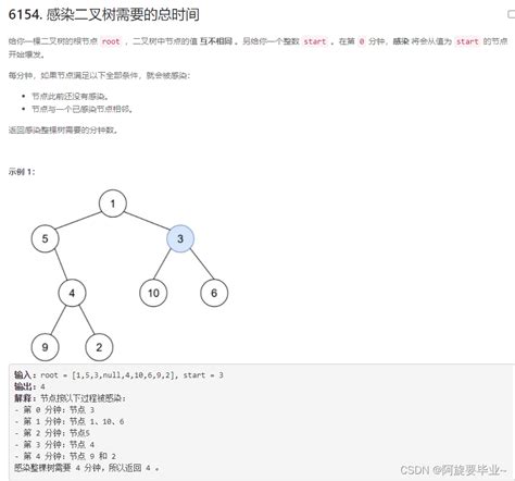 2022 0821 Leetcode周赛leetcode周赛预测 Csdn博客