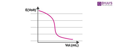What Is Potentiometric Titration Its Principle Method Types