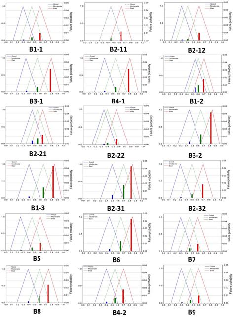 risk analysis of autonomous underwater vehicle operation in a polar