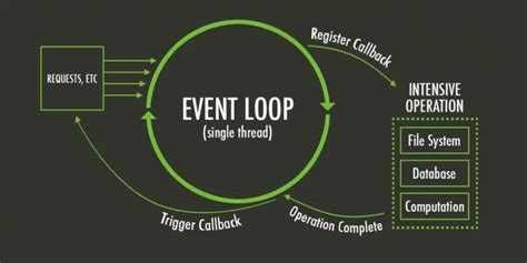 Yurii Leleko On Linkedin Nodejs