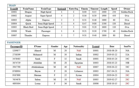Solved Q ER Relational Mapping A Given The Schema Up And Chegg