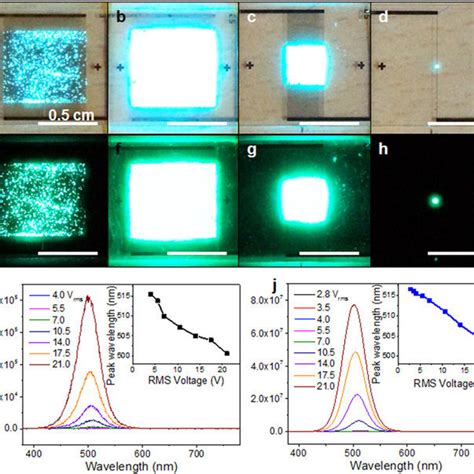 Electroluminescent Properties Of Green Emitting Ingangan Nanorod Leds Download Scientific