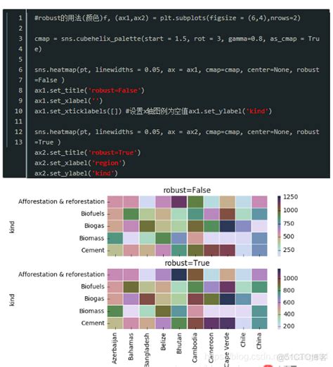 Cmap Python 热力图 Python热力图原理 卫斯理的技术博客 51cto博客
