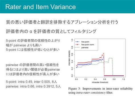 Reliability And Learnability Of Human Bandit Feedback For Sequence