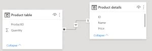 Power BI Measure Multiply With Examples Enjoy SharePoint